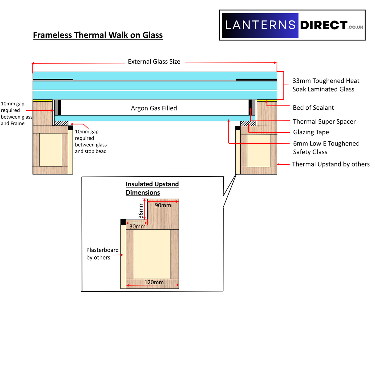 Custom Size Walk-on Skylight Calculator – Lanterns-Direct